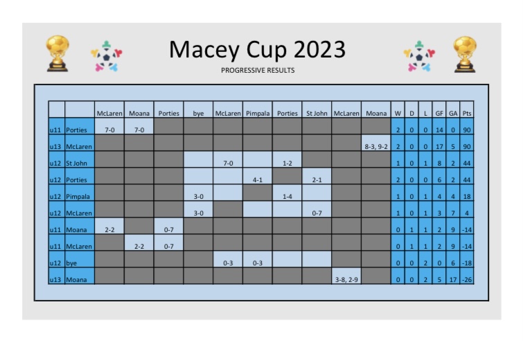 NDJSA | Noarlunga District Junior Soccer Association