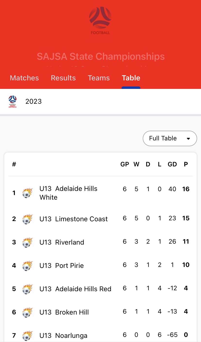 NDJSA | Noarlunga District Junior Soccer Association