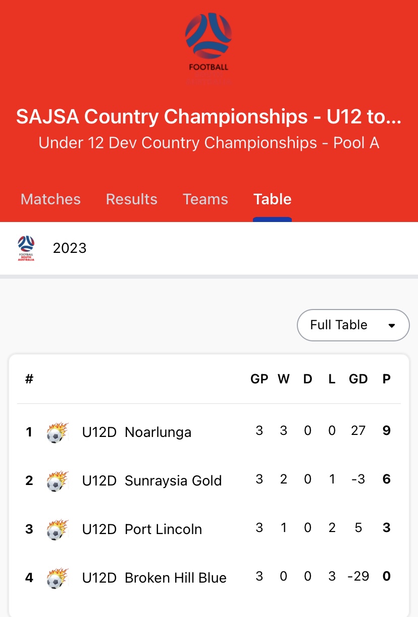 NDJSA | Noarlunga District Junior Soccer Association