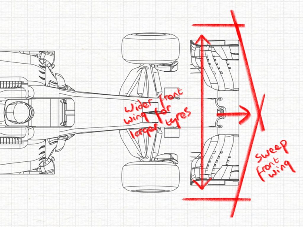 McLaren brilliantly illustrates the F1 2017 rule changes - techAU