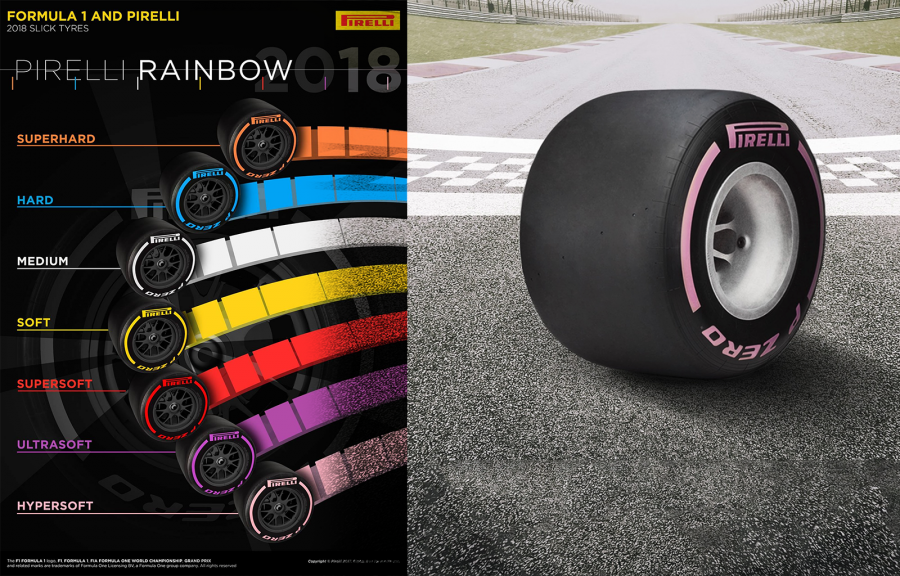 Pirelli's new 'Hypersoft' and 'Superhard' compounds increase 2018 tyre ...