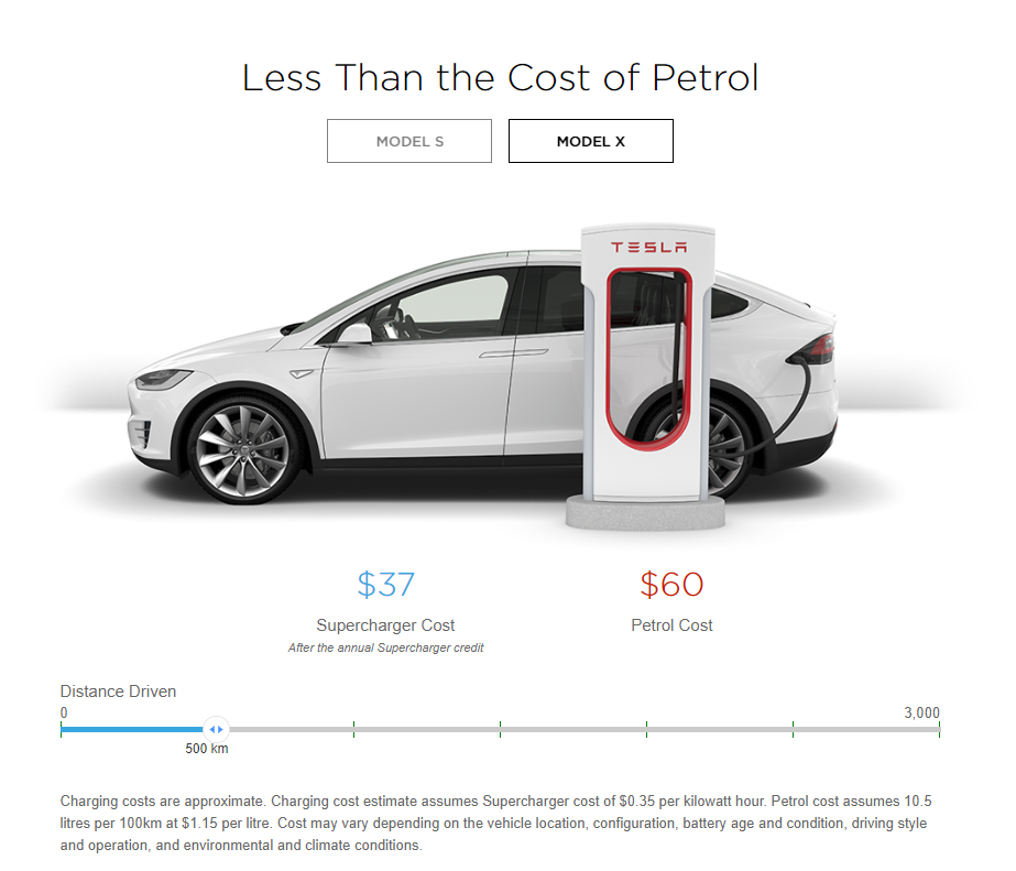 Recharging: What's it cost to charge a Tesla Model X at home on 240v ...