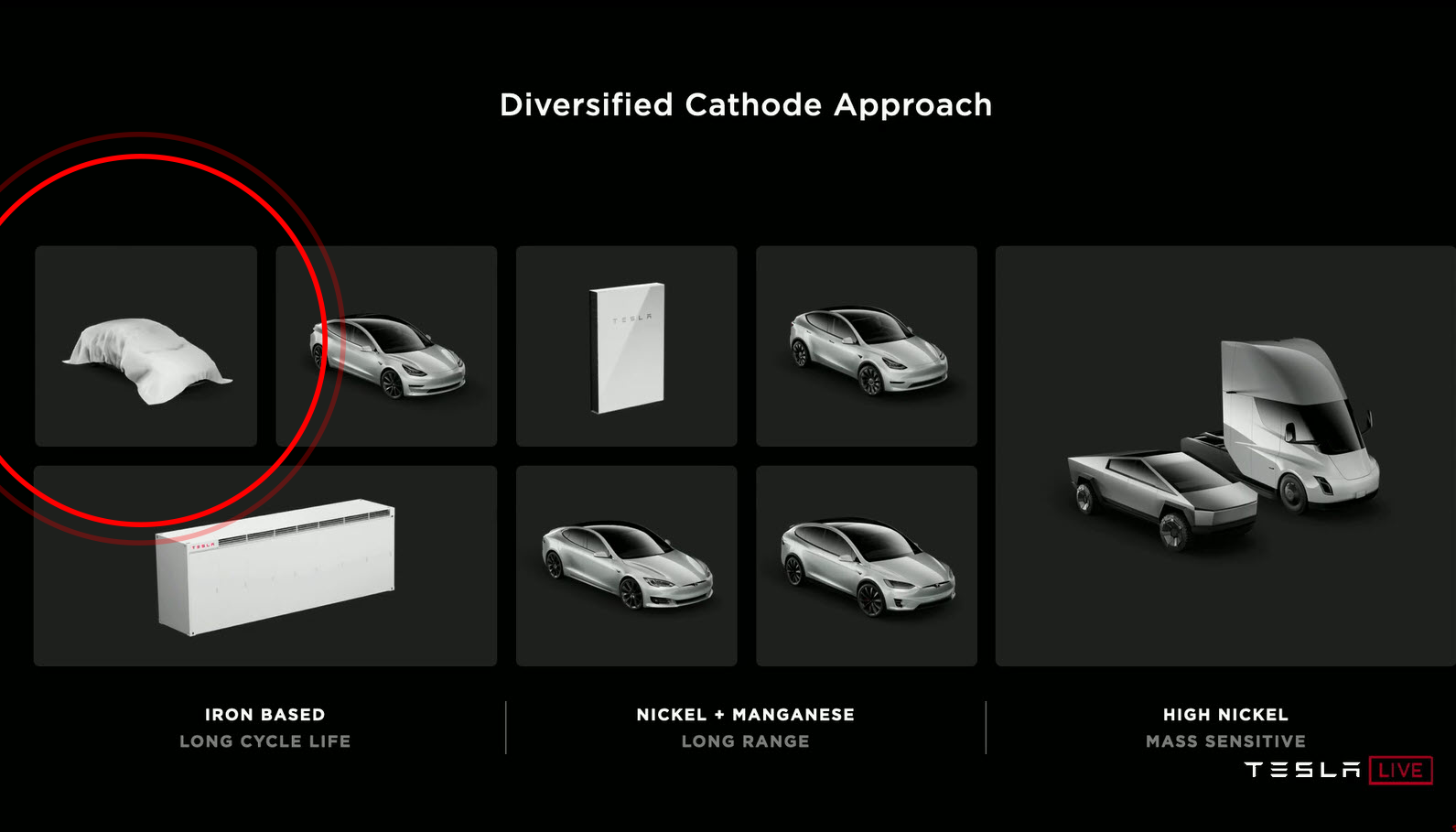 We could see a Tesla under A$40,000 by 2023 - techAU