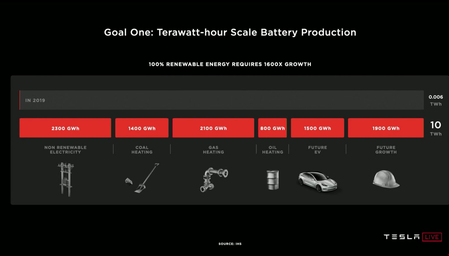 Tesla Battery Day live blog - techAU