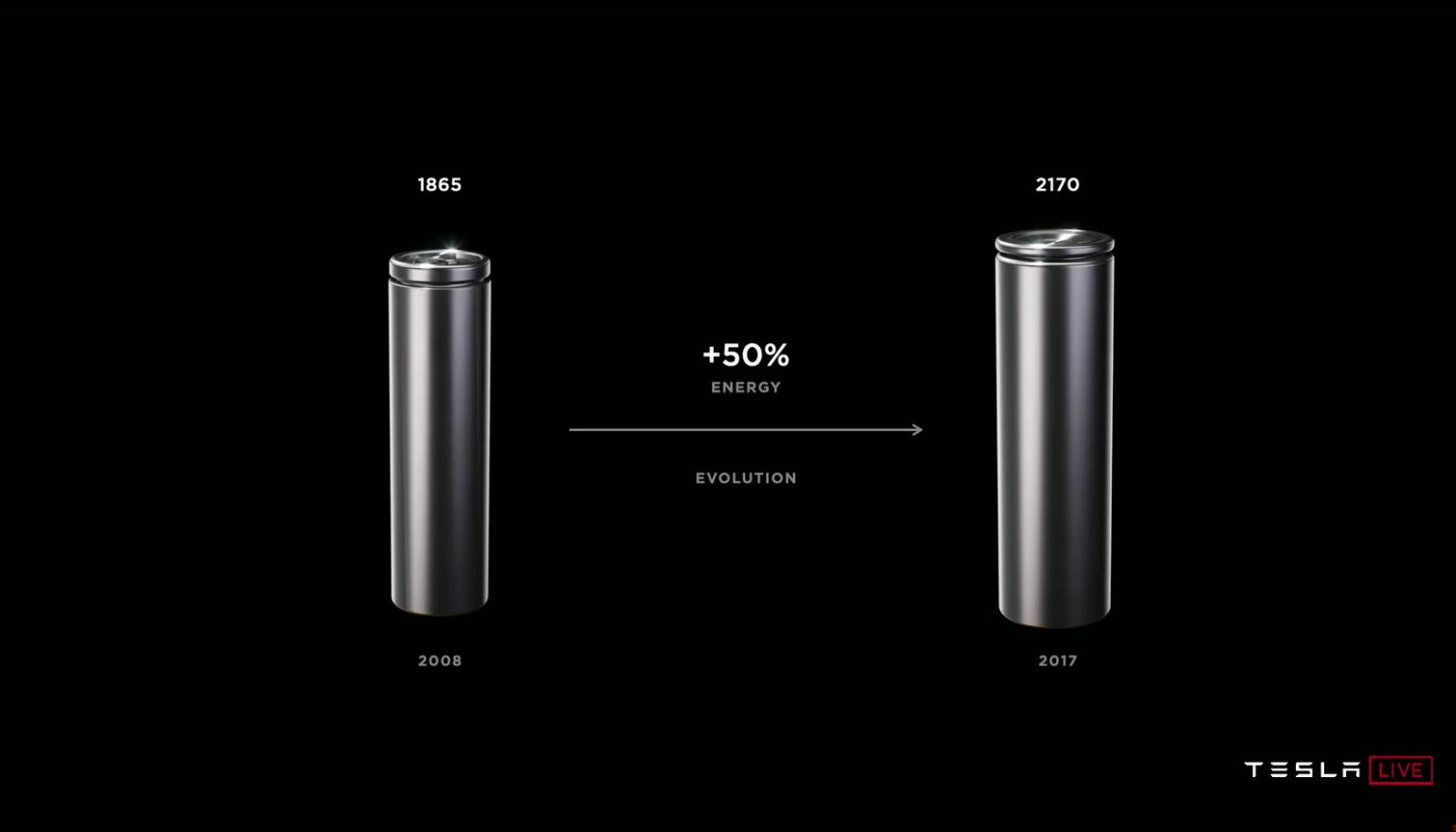 Tesla Battery Day live blog - techAU