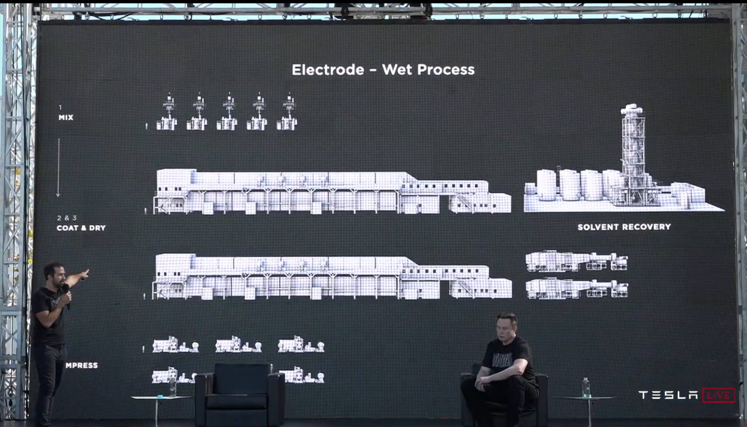 Tesla Battery Day live blog - techAU