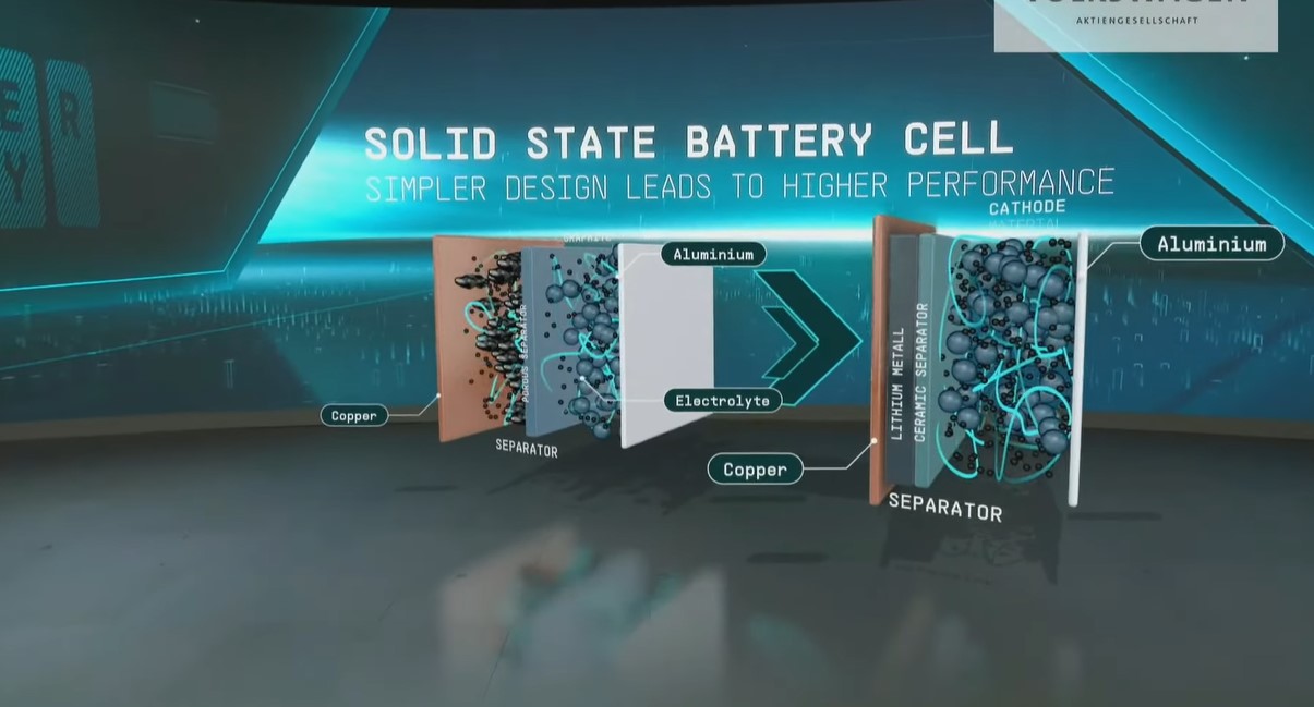 Volkswagen 'Power Day' announcements include Unified Cell coming 2023 ...