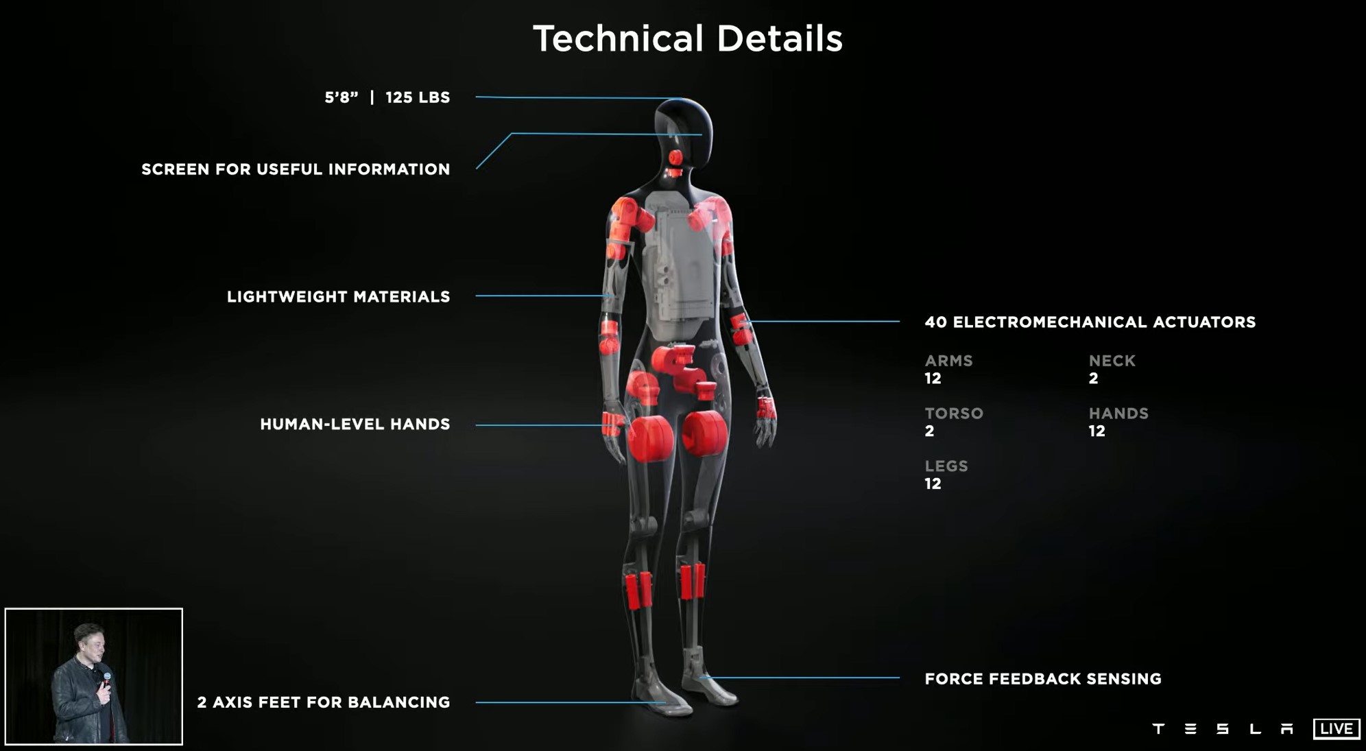 Elon Musk just announced Tesla Bot, a humanoid robot, prototype next ...