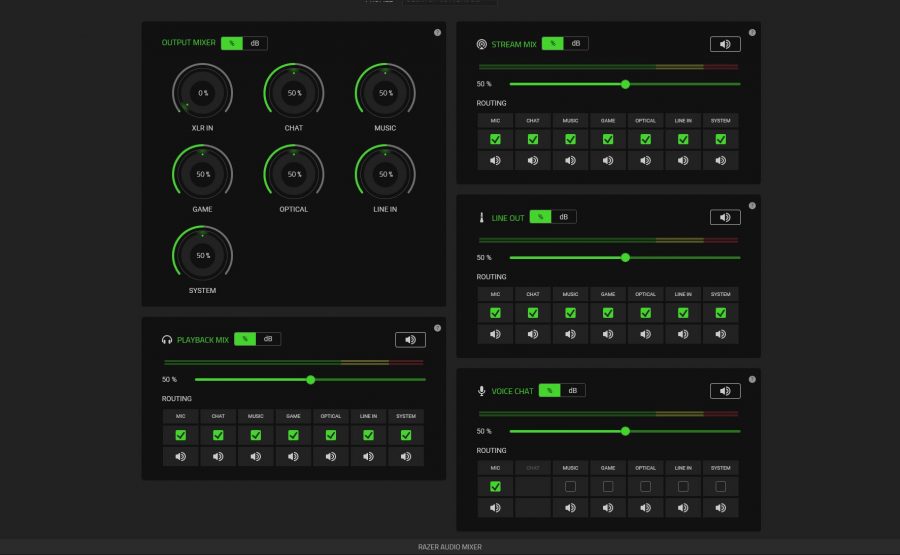 Razer Chroma Audio Mixer, RGB mixing tech. Review - techAU