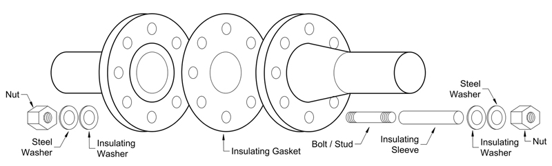 AMAC Group: /AMAC Corrosion /Products /Pipe Insulating /Insulating ...