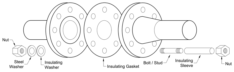 AMAC Group: /AMAC Corrosion /Products /Pipe Insulating /Insulating ...
