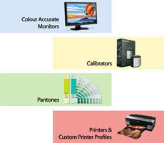 Solve Your Colour Problems | Image Science