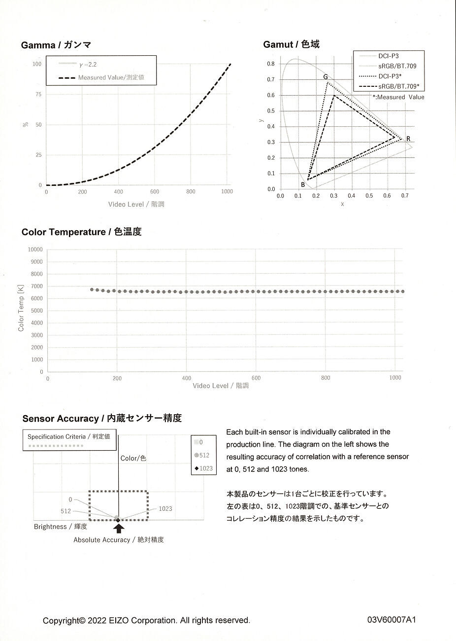 Eizo CG2700S - Evaluation of the First of Two New… | Image Science