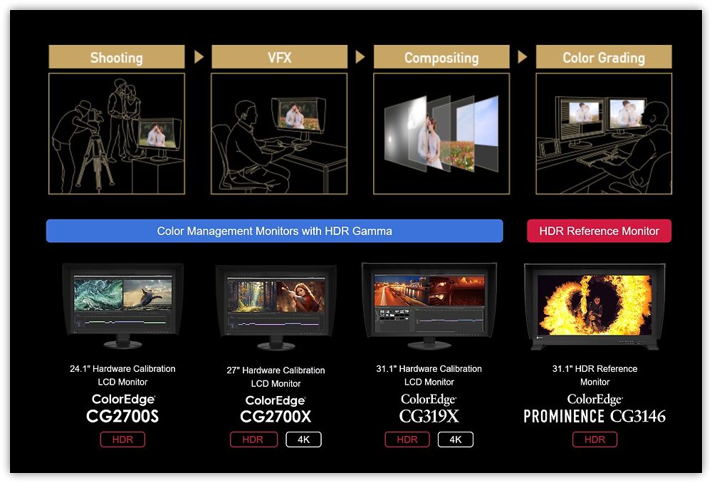 Eizo CG2700X - Eizo's 27 inch Photography and Video… | Image Science