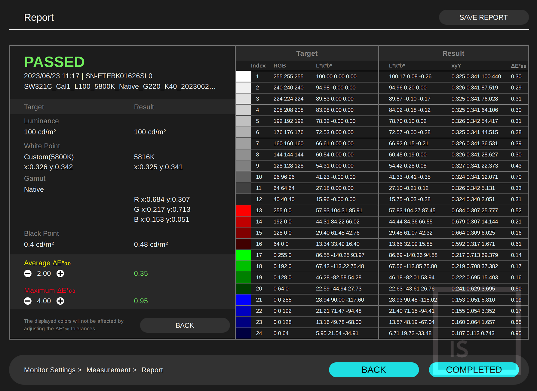 Calibrating BenQ Monitors with Palette Master Ultimate | Image Science
