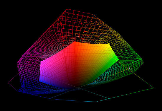 ProPhoto or ConPhoto? | Image Science