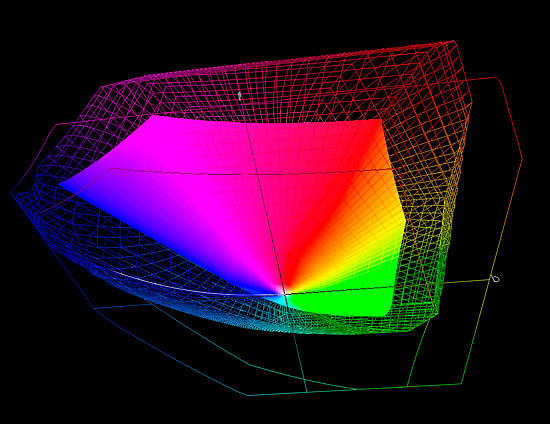 ProPhoto or ConPhoto? | Image Science