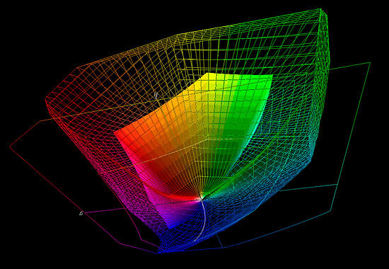ProPhoto or ConPhoto? | Image Science