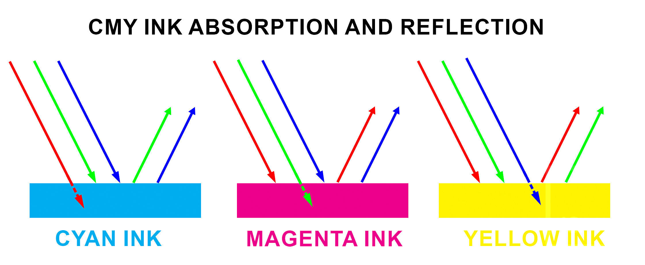 The Fundamental Differences of Screen to Print… | Image Science