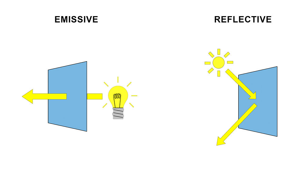 The Fundamental Differences of Screen to Print… | Image Science