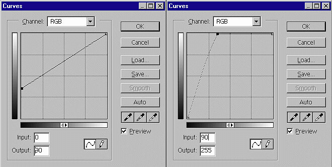Simulating Classic Film Effects in Photoshop | Image Science