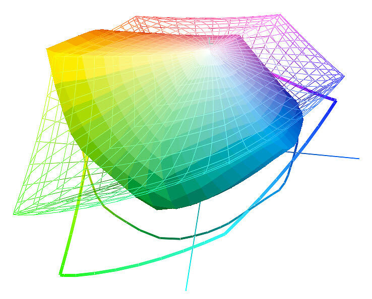 ICC Profiles | Image Science