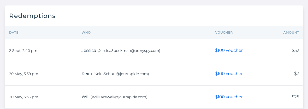 Reporting | VaocherApp