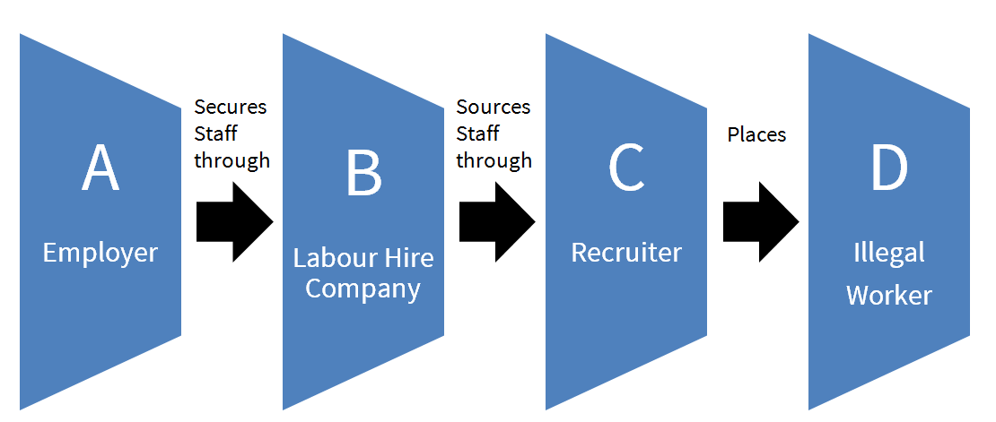 recruitment table - vSure