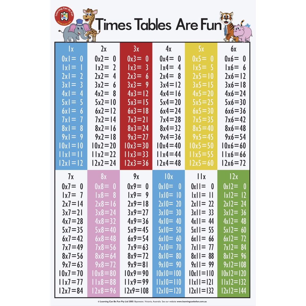 Learning Can Be Fun Wall Chart Times Tables Are Fun Officeworks
