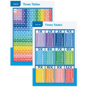 Times Table Chart Multiplication Table 1 20 Chart, Wall Poster For