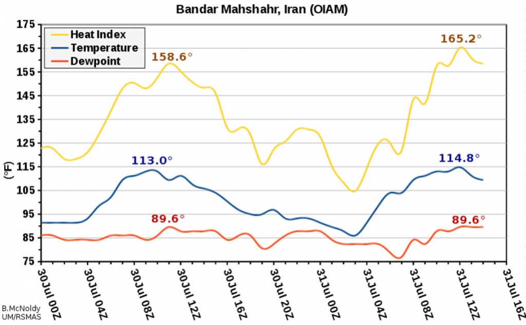 Iran – Temperatures near 70C as Middle East heatwave continues ...