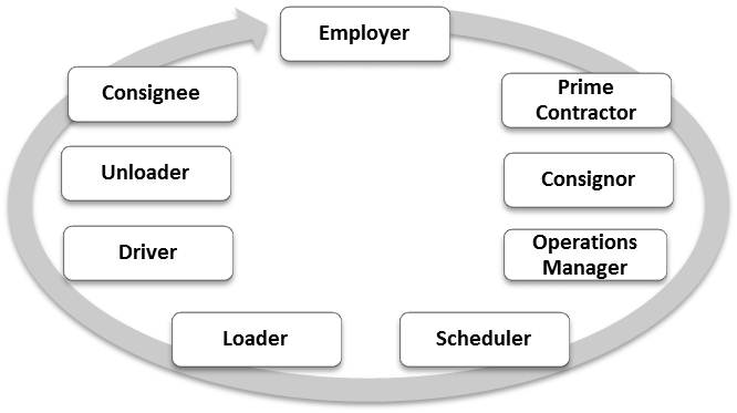 Chain of Responsibility