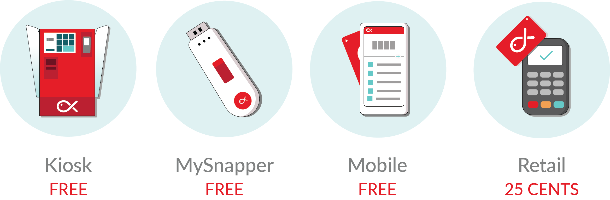 Frequently asked questions