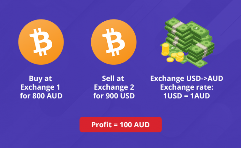 Crypto Arbitrage Trading In 2020 | How to Arbitrage Cryptocurrency