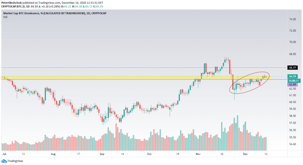 BTC Buyers are Building Momentum to Upgrade the High - Technical Analysis