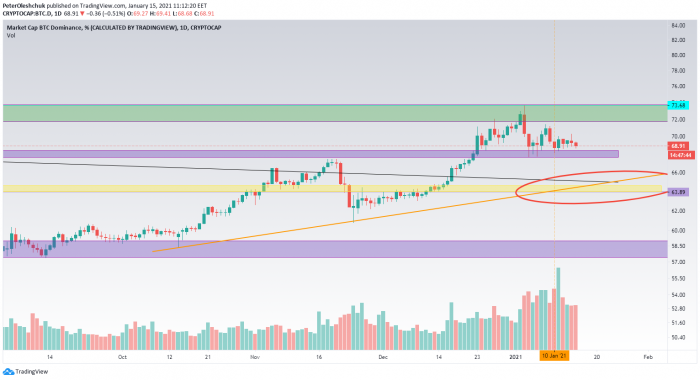 BTC Buyers Saved the Market and Kept the Range of $32,000-$33,000 ...