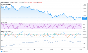 GRT Volumes Picking Up, Expect Uptrend