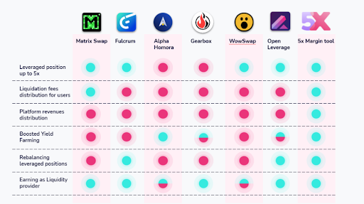 Platinum's 5x Margin Tool Makes Leverage Juicy