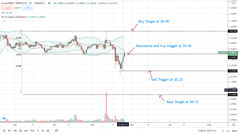 Loopring (LRC) and Flamingo (FLM) Technical Analysis: What to Expect?