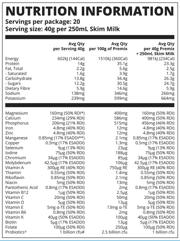 Man Shake Ingredients | The ingredients every man shake should have