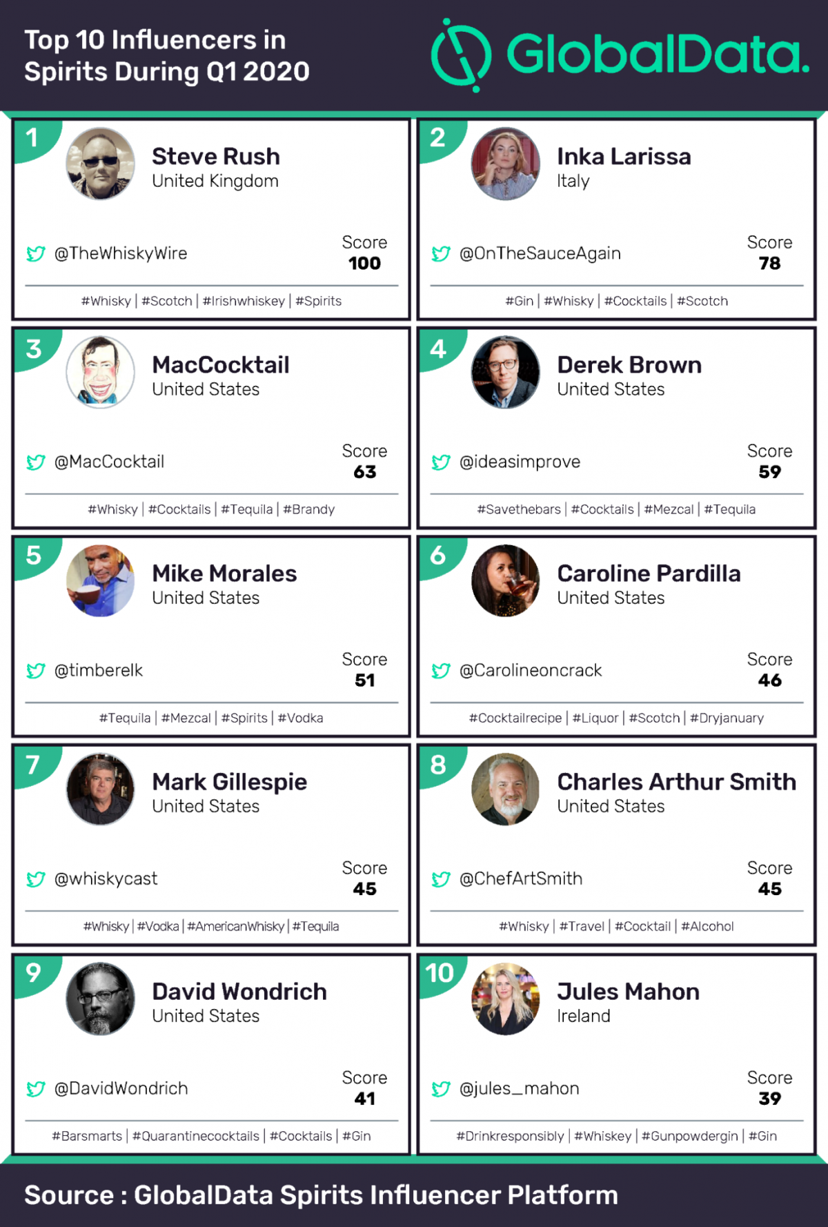 Top 10 spirits influencers revealed - The Shout Magazine (New Zealand)