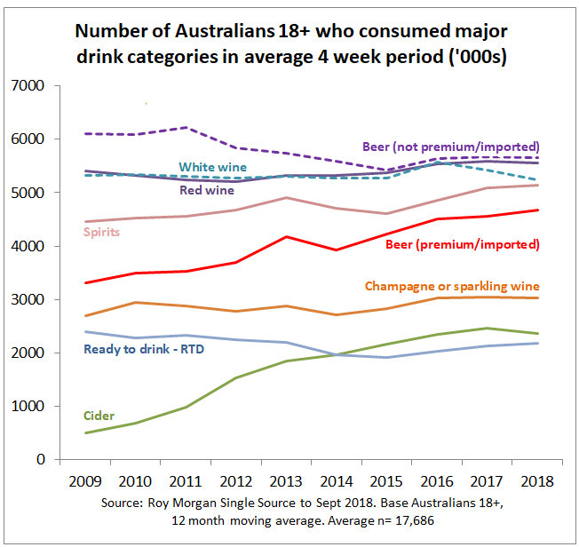 The huge shifts changing alcohol retailing in Australia - The Shout