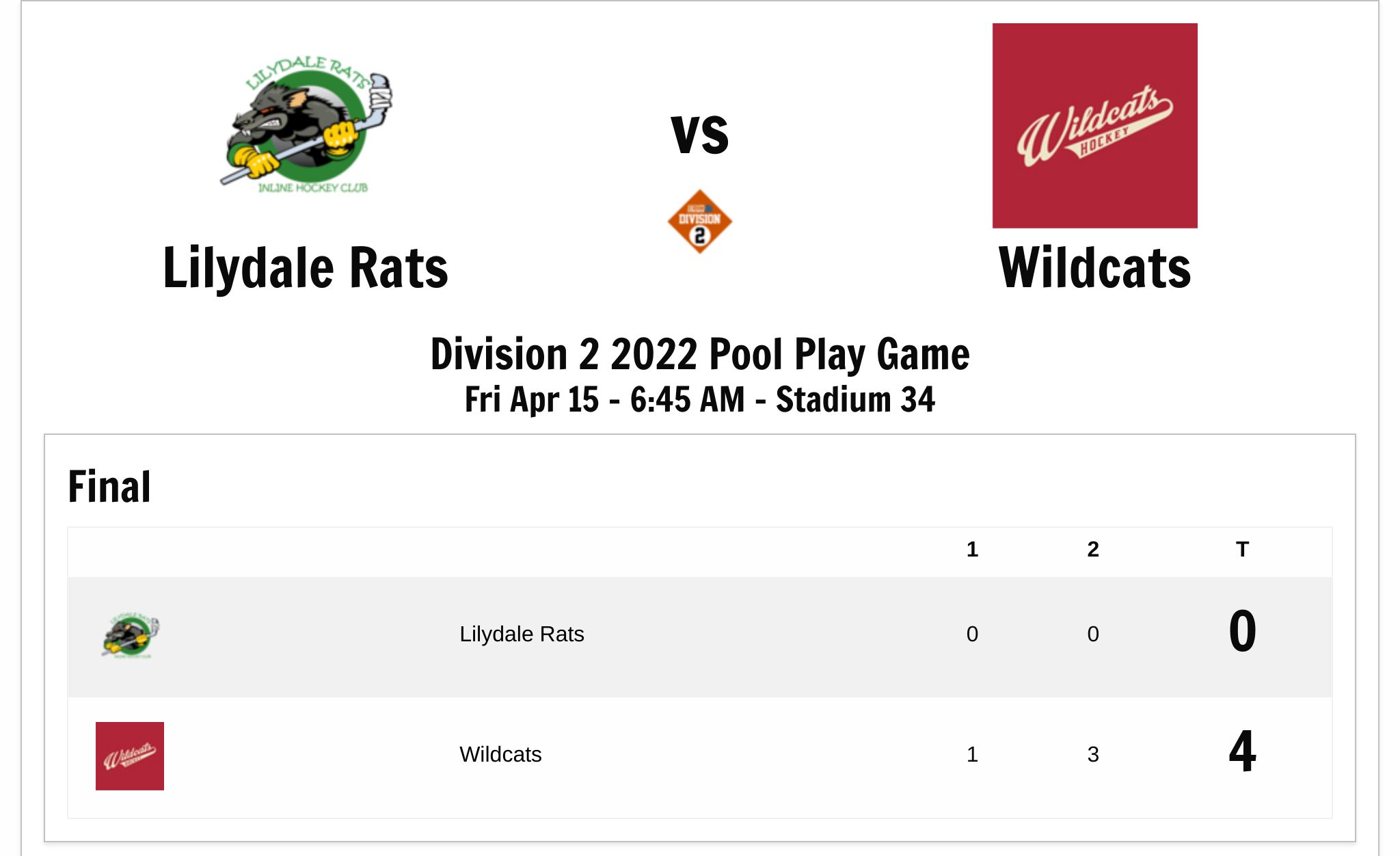 AUSTRALIAN CLUB CHAMPIONSHIPS - ACC DIVISIONS Division 2 2022