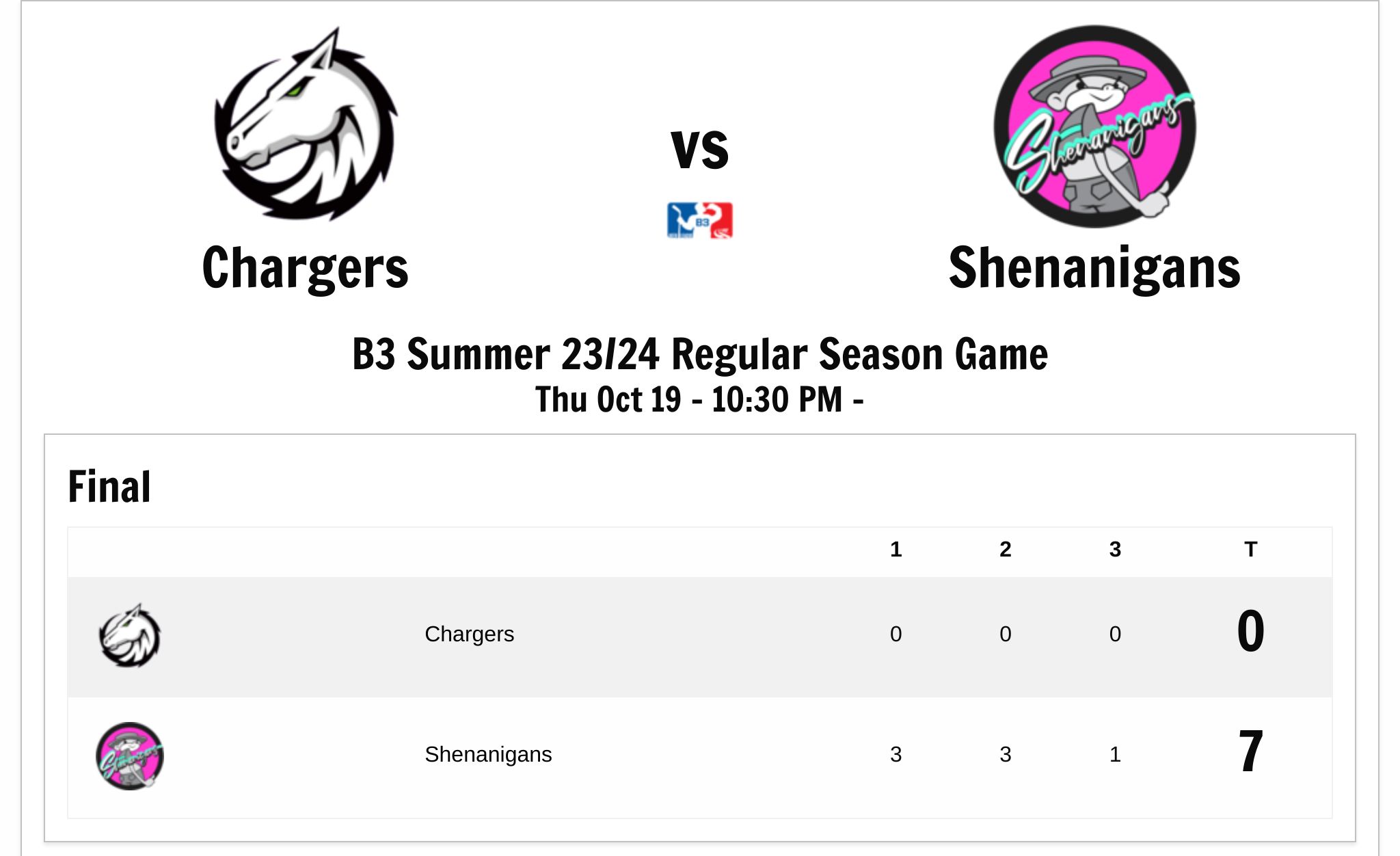 IceHQ Beer League - Beer League B3 Summer 23/24