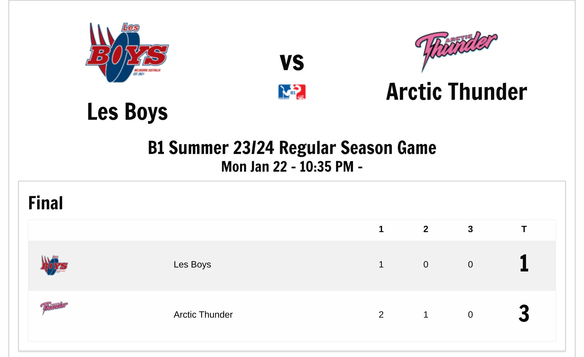 IceHQ - Beer League B1 Summer 23/24