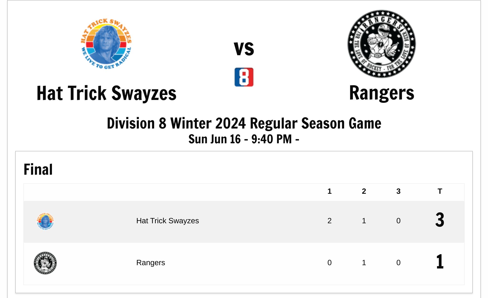 IceHQ Beer League - Beer League Division 8 Winter 2024