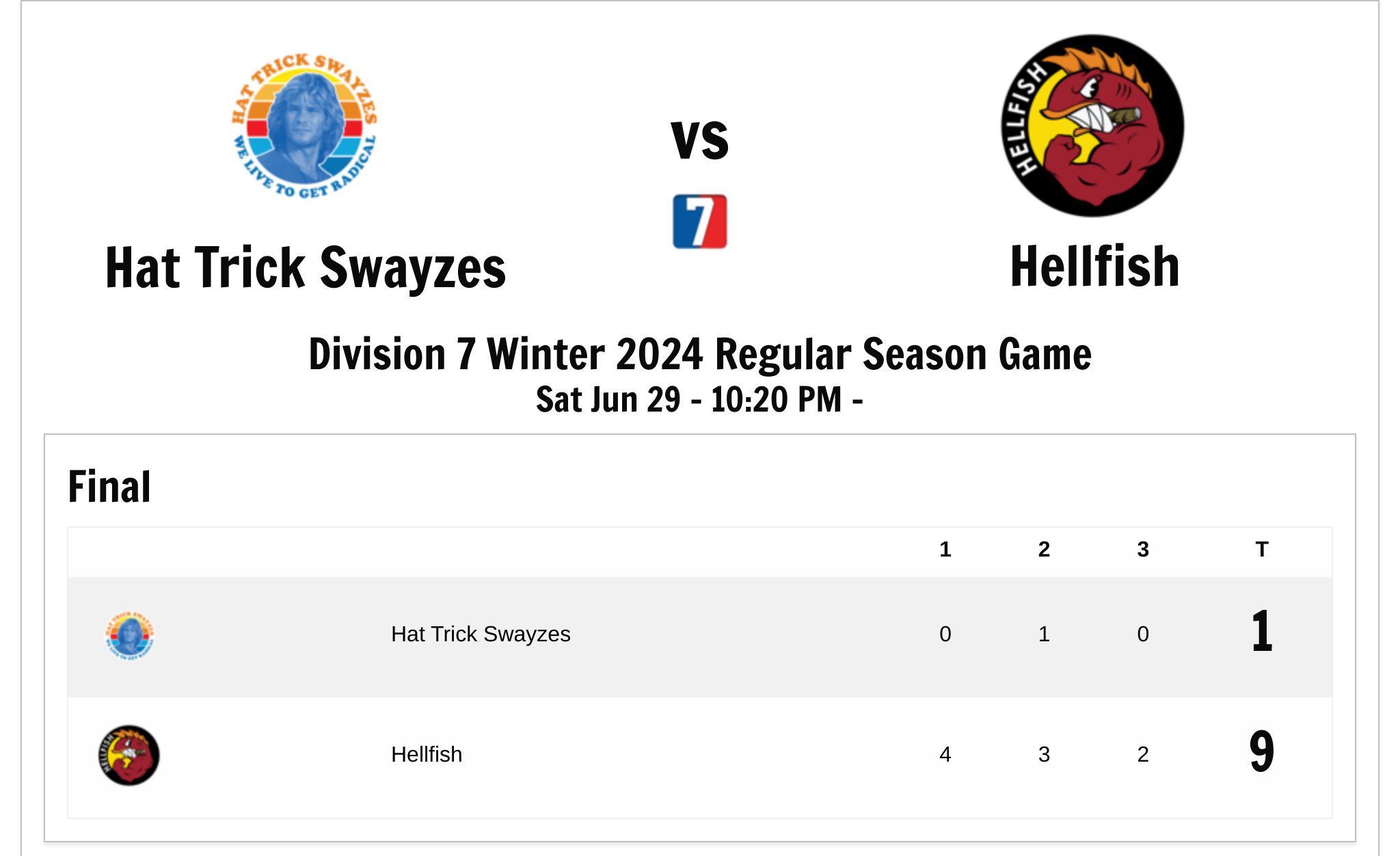 IceHQ - Beer League Division 7 Winter 2024