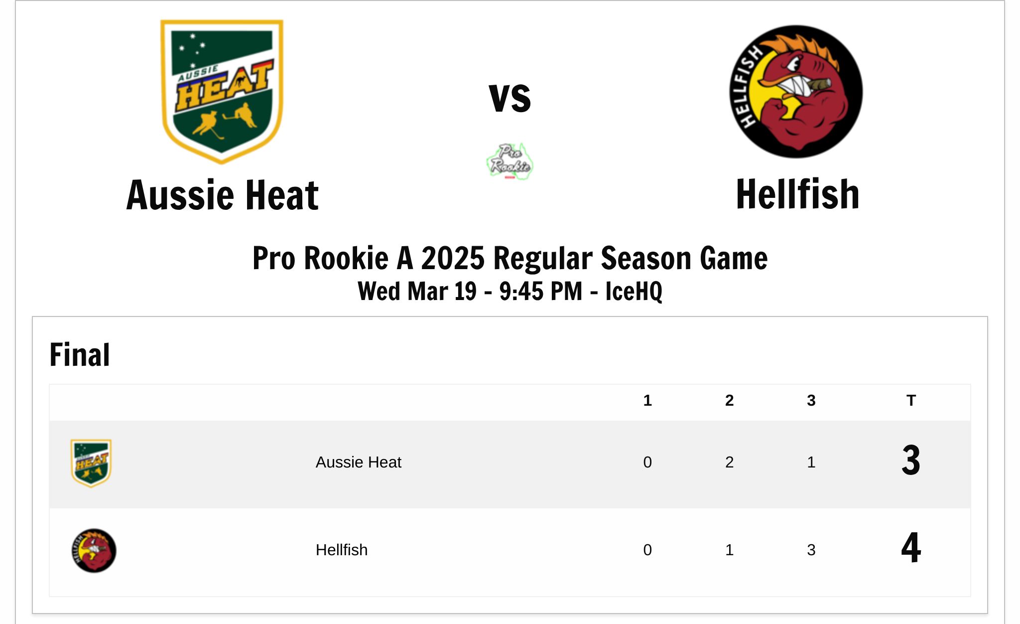 IceHQ - Aussie Classic Pro Rookie A 2025