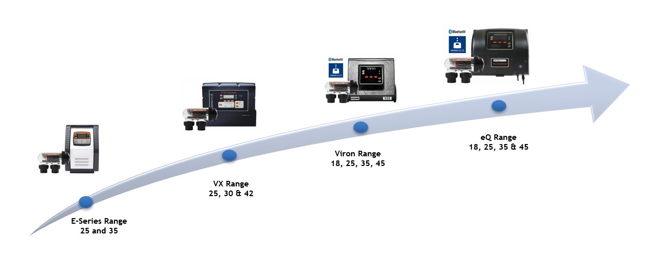 How Does A Saltwater Chlorinator Work | AstralPool